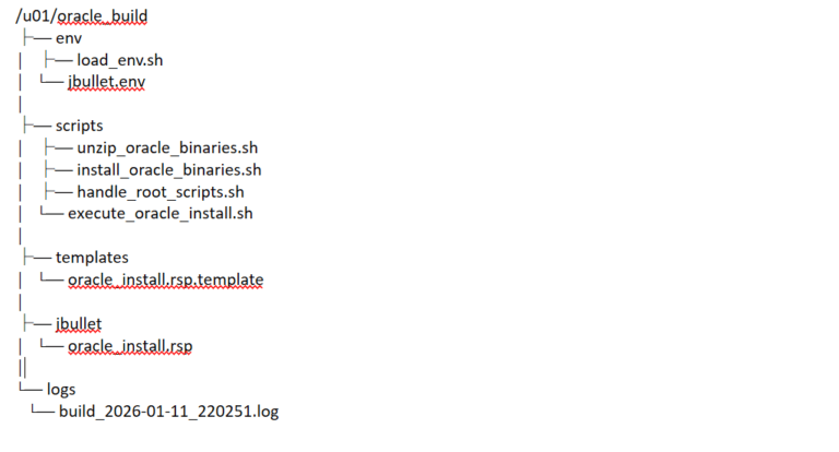 Automated Oracle 19c Binary Installation using shell script